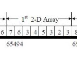 Three Dimensional Array In C Storage Of 3 D Array With Example In Details
